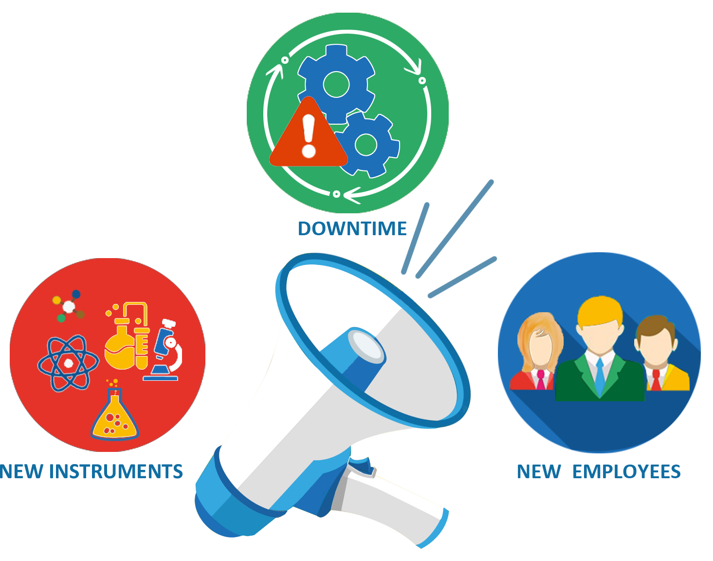 All Modules - Idea Elan