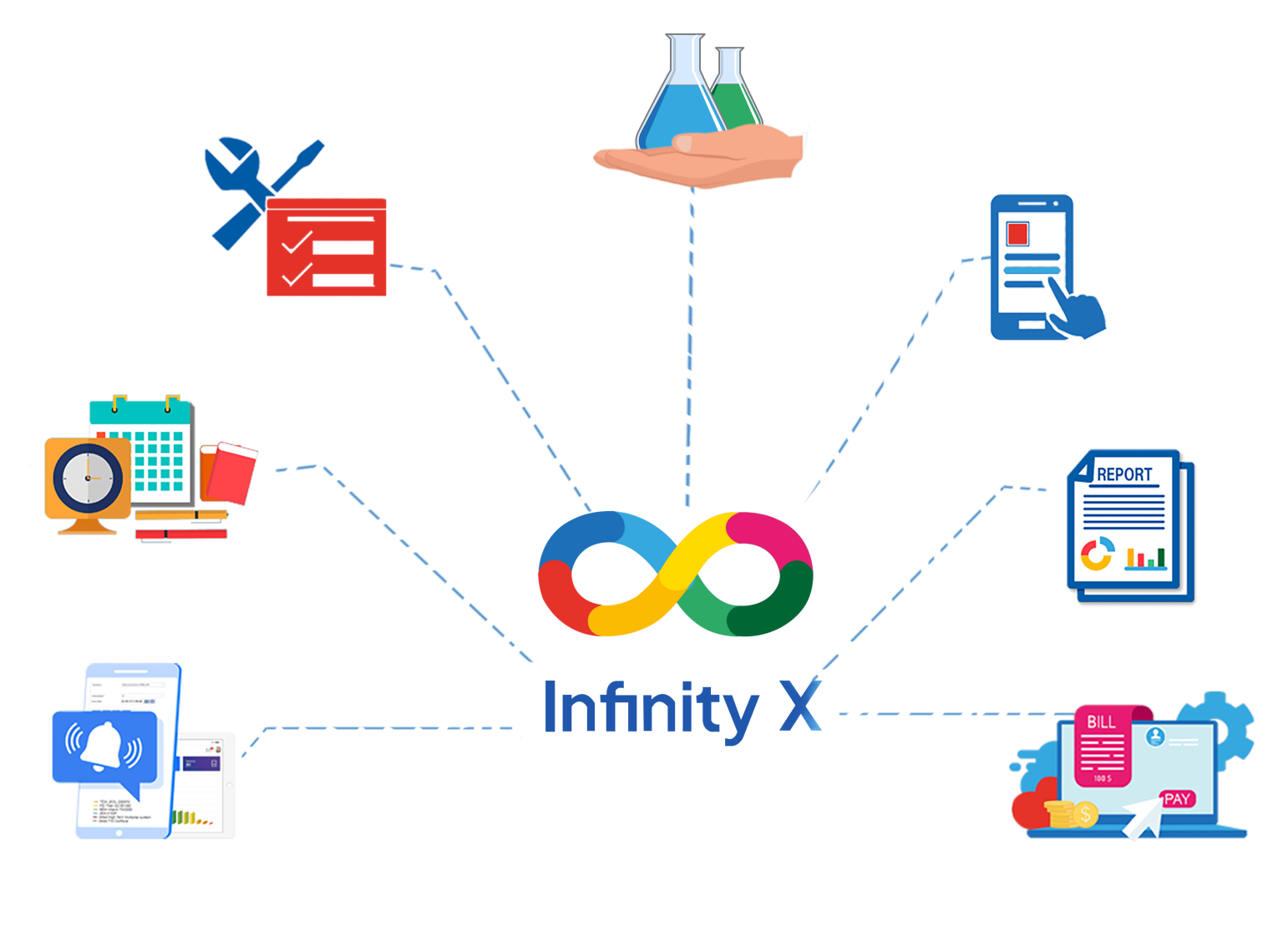 Idea Elan – Core Facility Management Software