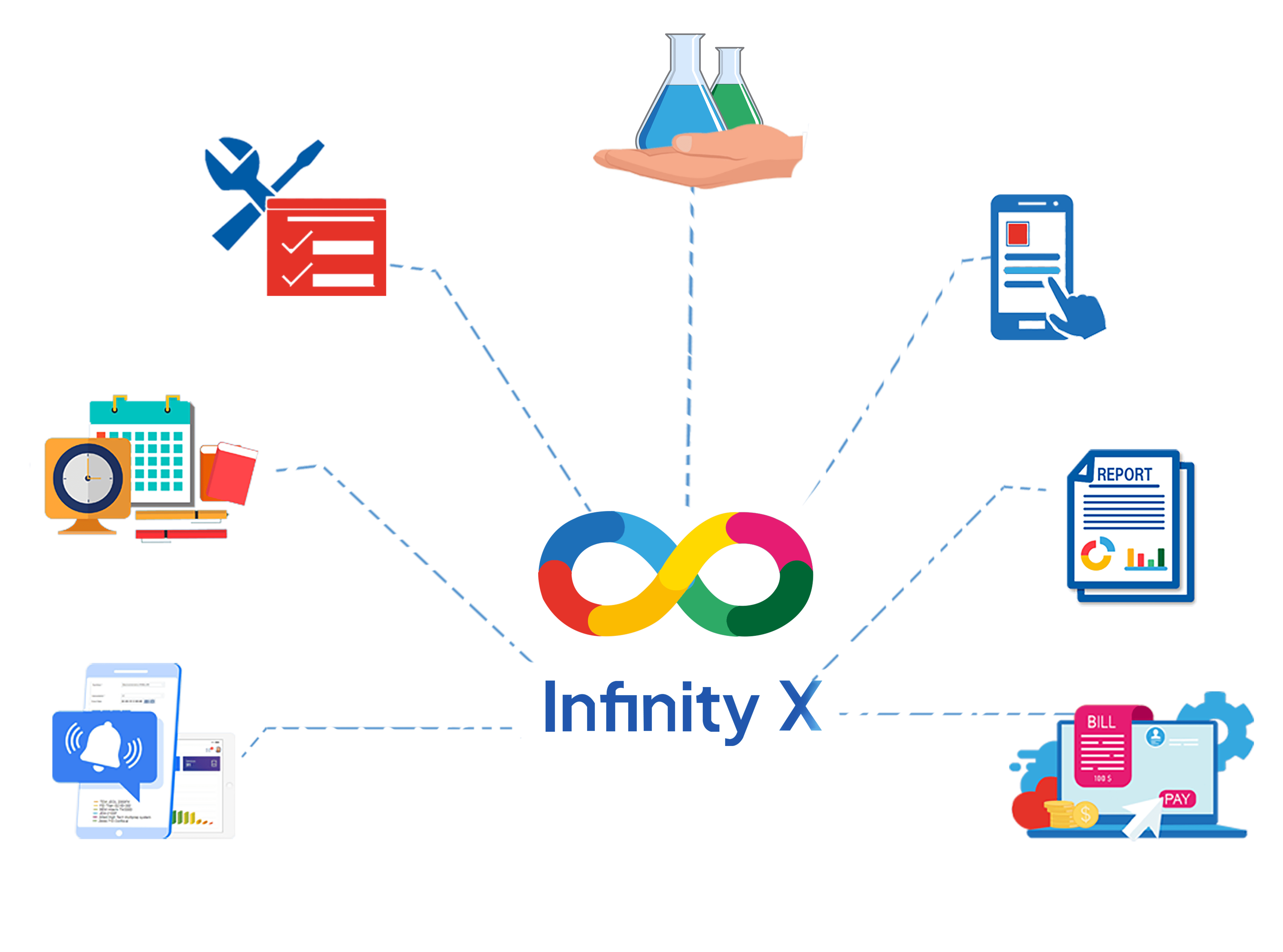Core Facility Management Software, Lab Equipment Scheduling, Request ...
